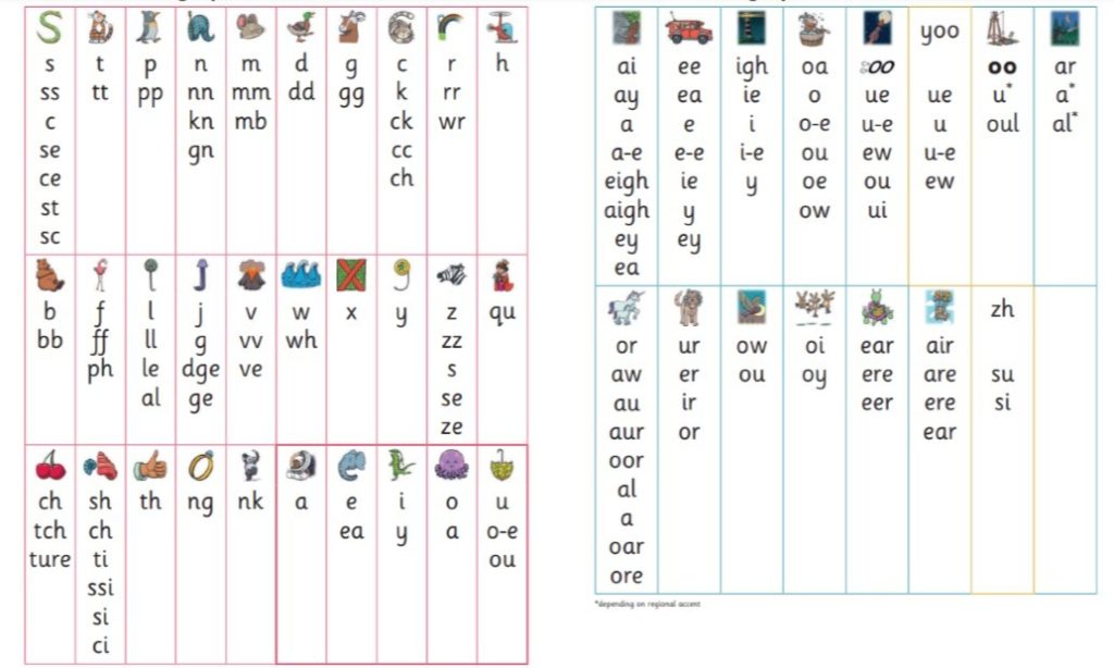 Phonics - Girlington Primary School