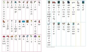 Phonics - Girlington Primary School